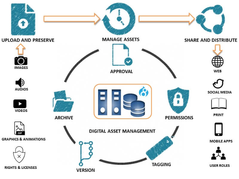 How to Protect Your Packaging Artwork and Labels