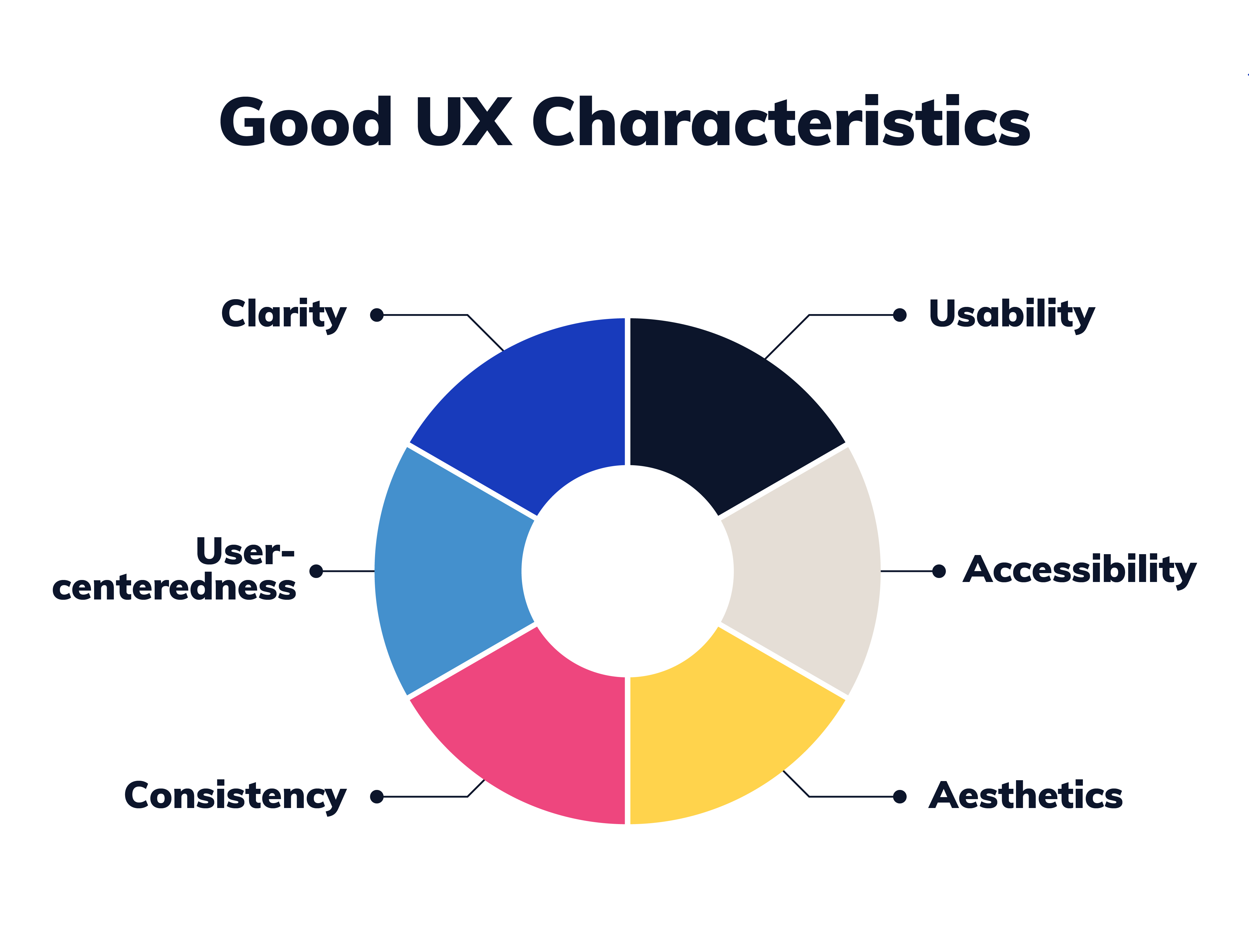 Improve Your Software Product With Good UX Design Tips