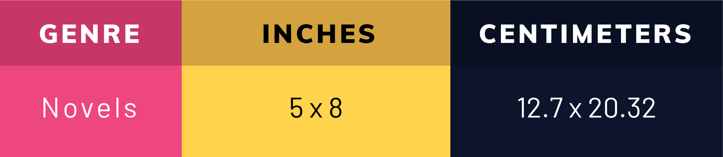 A Guide to Book Cover Designs and Sizes