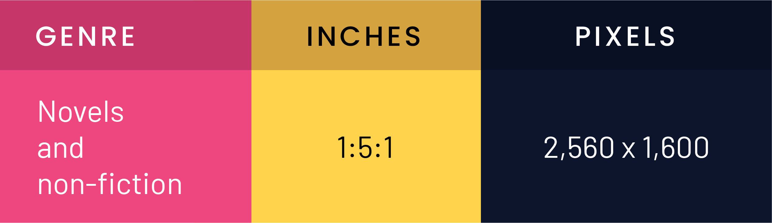 A Guide to Book Cover Designs and Sizes