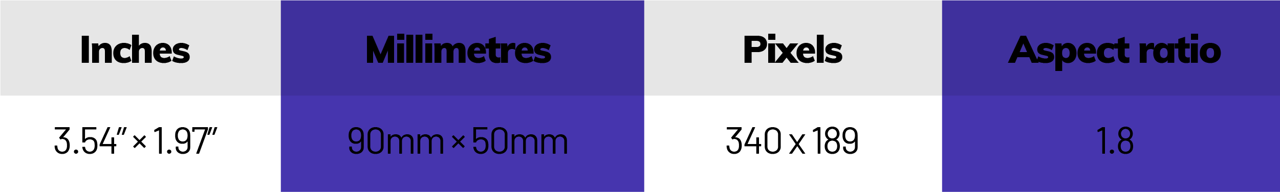 How-to Guide for Business Card Sizes and Designs