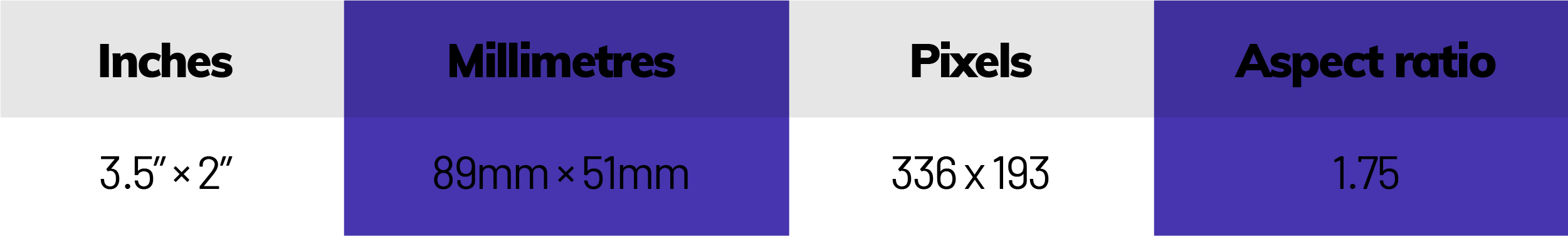 How-to Guide for Business Card Sizes and Designs