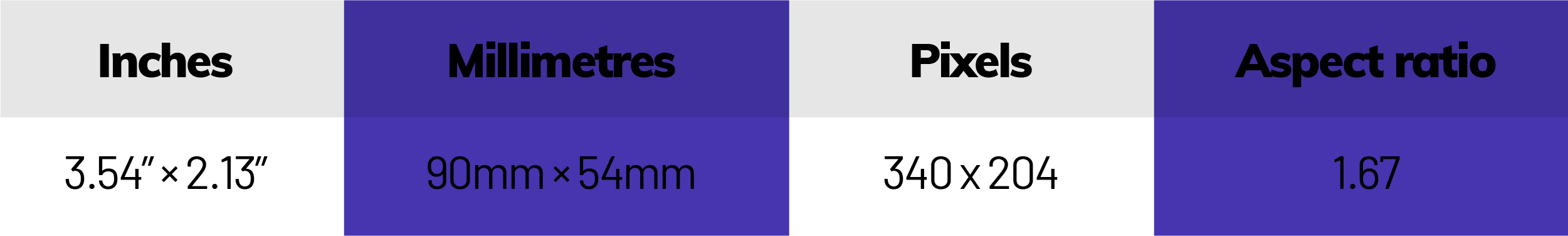 How-to Guide for Business Card Sizes and Designs
