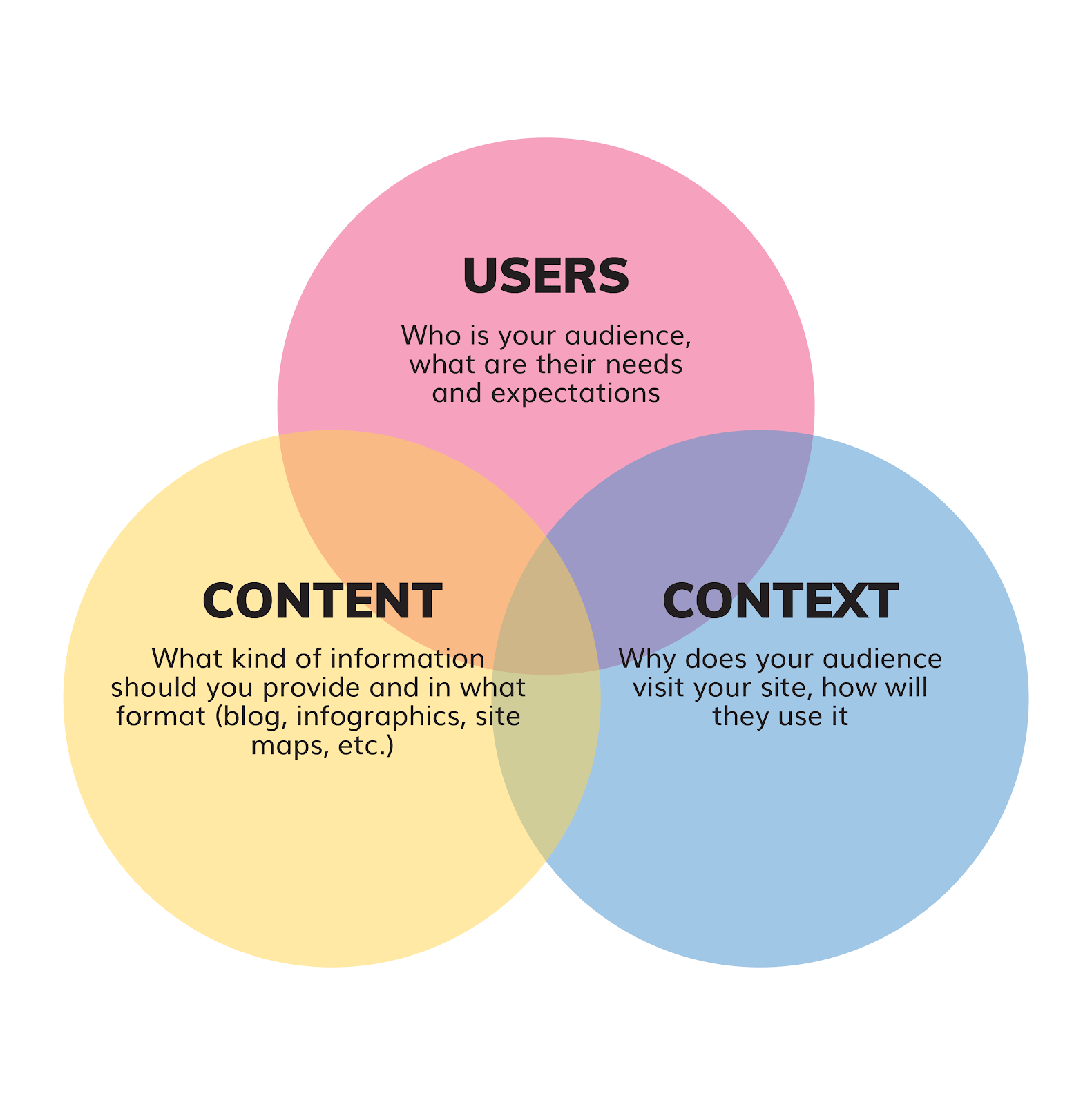 What Makes an Effective Website Layout & How to Create It