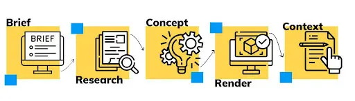 How to Work Effectively as a Design Project Manager