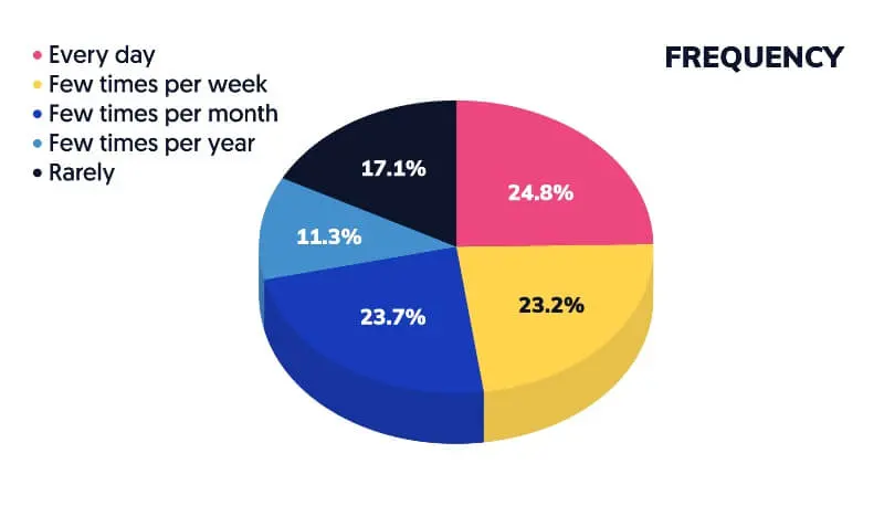 The Biggest Challenges of Working with Graphic Designers