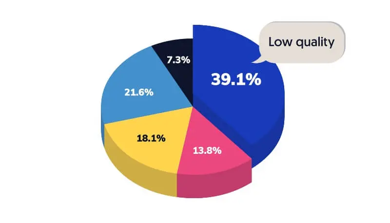 The Biggest Challenges of Working with Graphic Designers