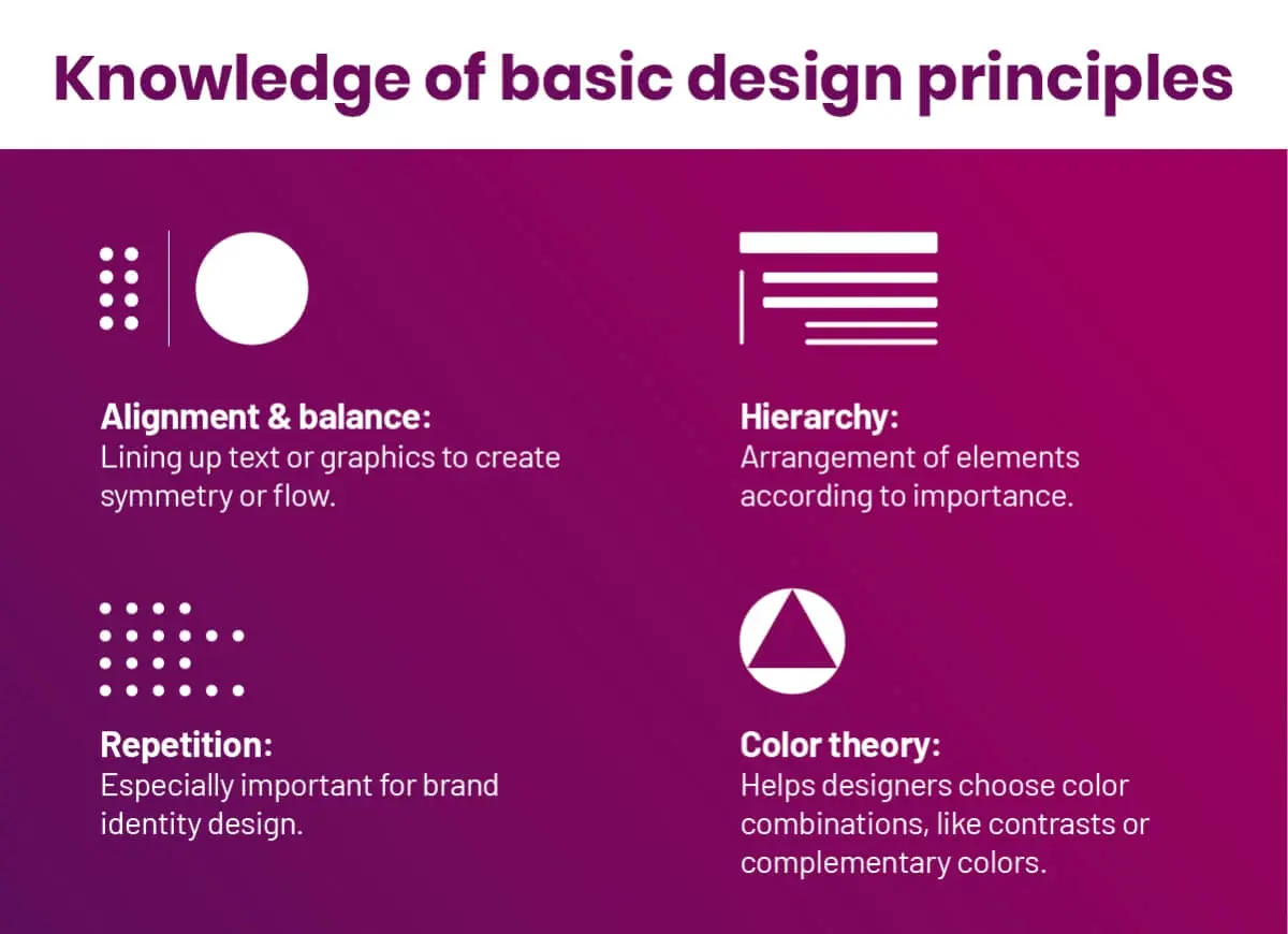 Essential Graphic Design Skills Every Designer Needs
