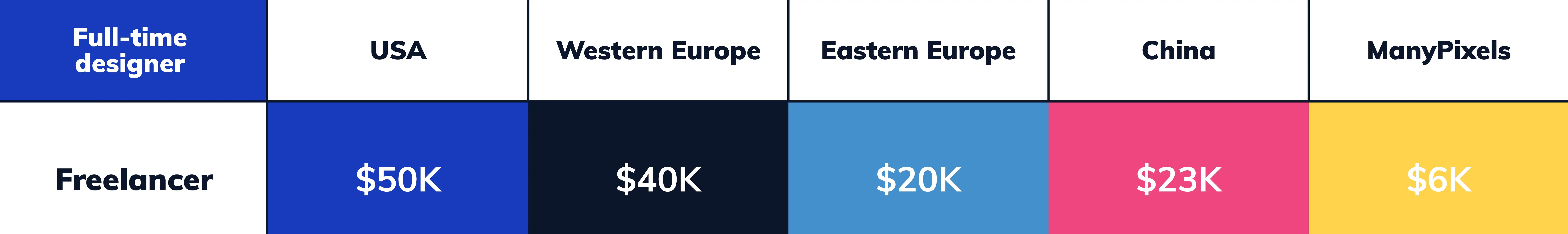 What’s Unlimited Graphic Design & How Does It Work?