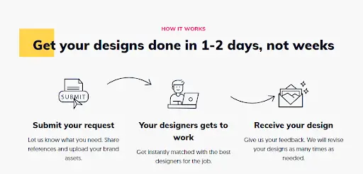 Why Purchase a Graphic Design Subscription for Your Business