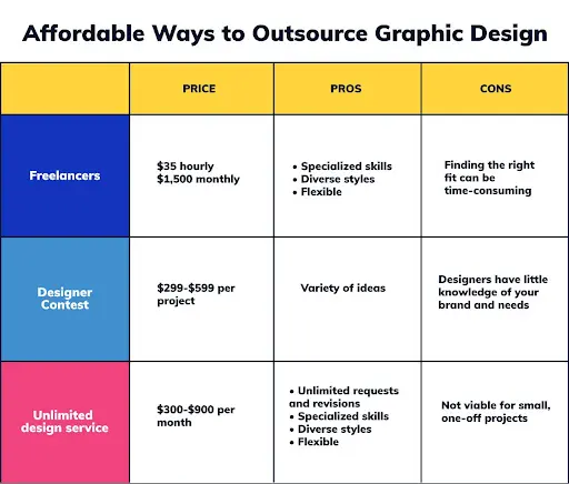 Why Purchase a Graphic Design Subscription for Your Business
