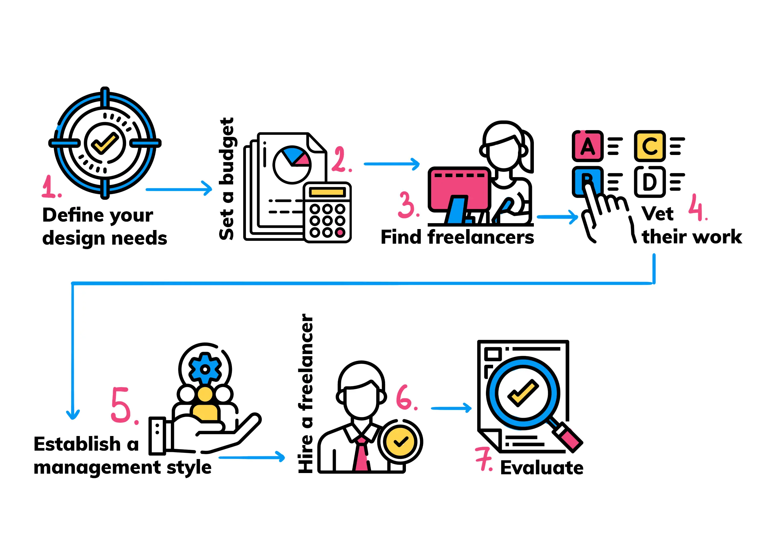 How to Find & Hire Freelance Graphic Designers Successfully