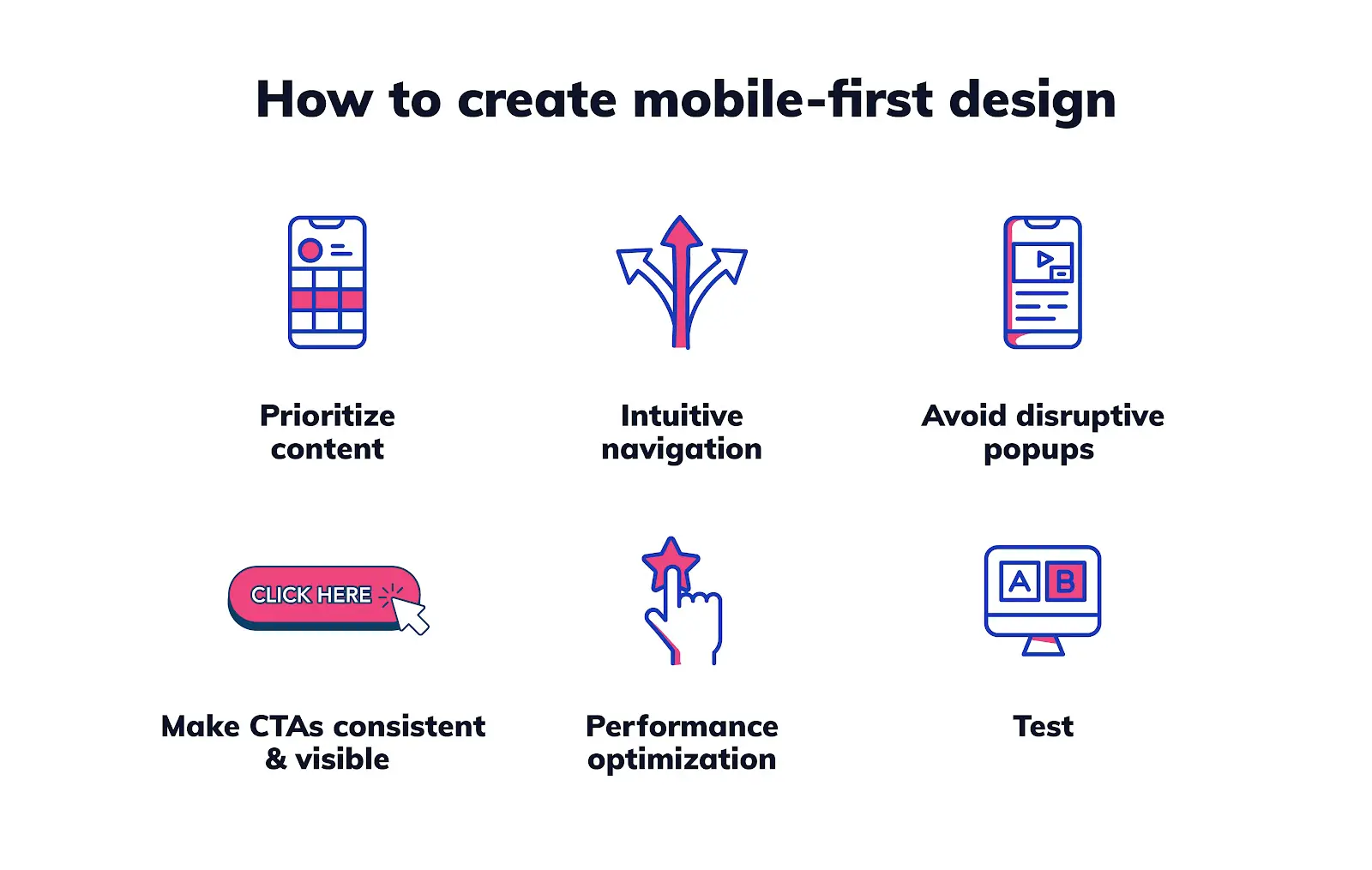 Mobile-First Design Explained: Benefits & Best Practices