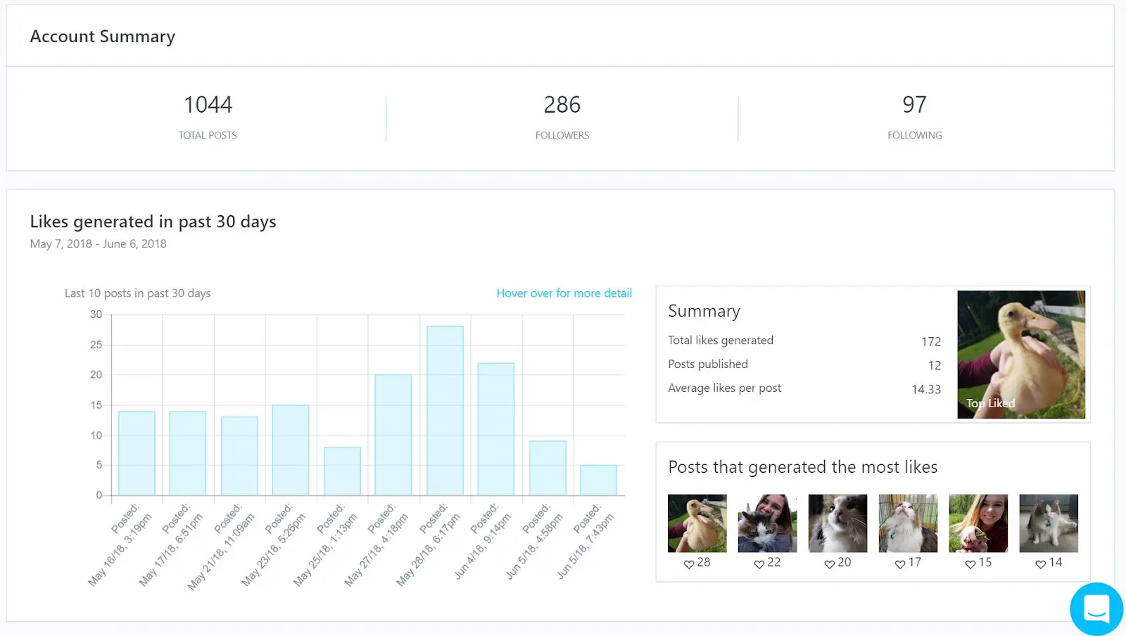 How to Boost Your Social Media Engagement