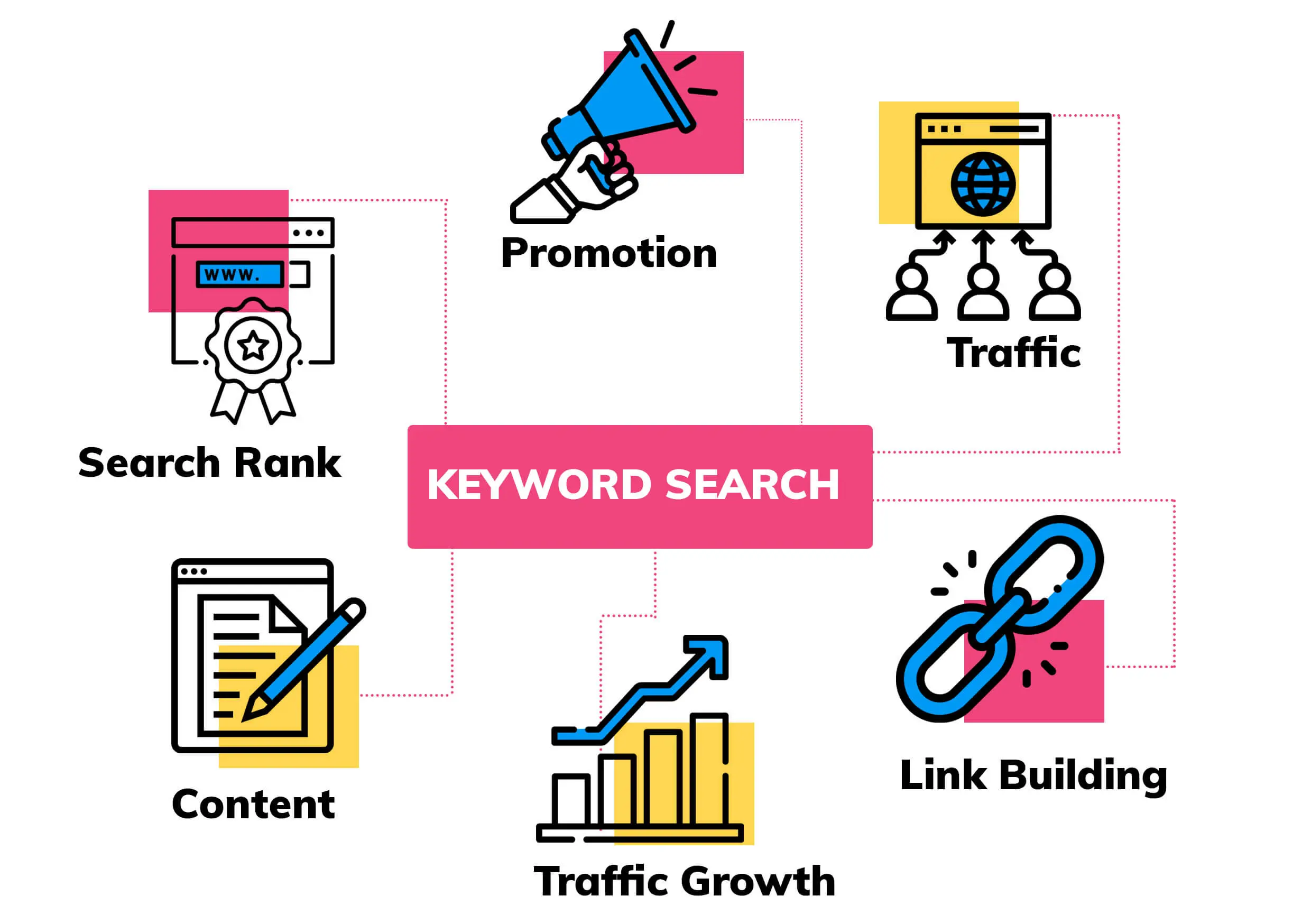 How to Create Good SEO Web Design in 8 Essential Steps