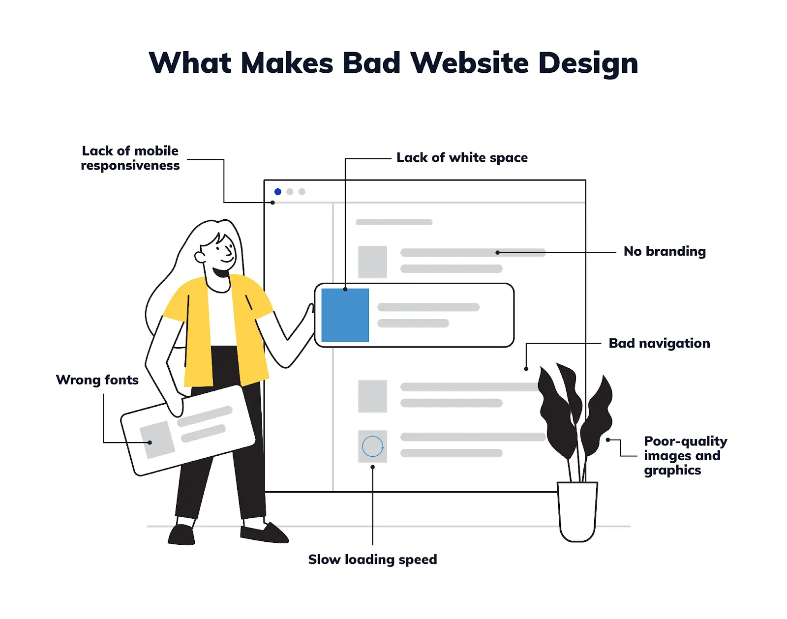 Learn to Tell Bad Website Design from Good