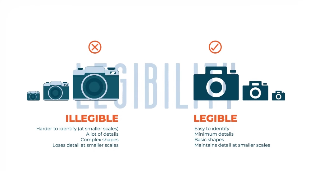 Icon Design: Learn How to Make a Good Icon