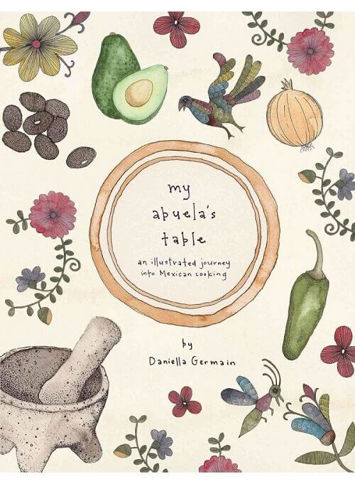 Creative Ideas for Using Cookbook Illustrations
