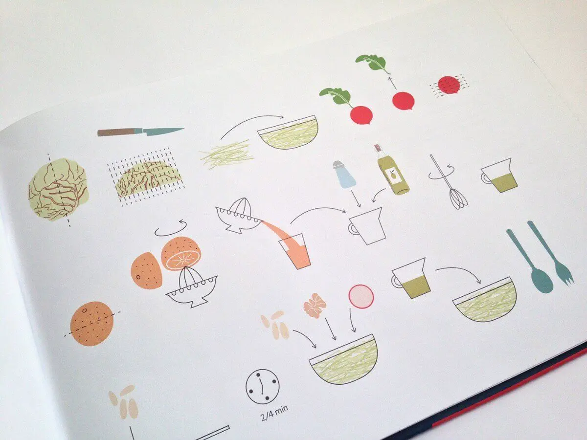 Creative Ideas for Using Cookbook Illustrations
