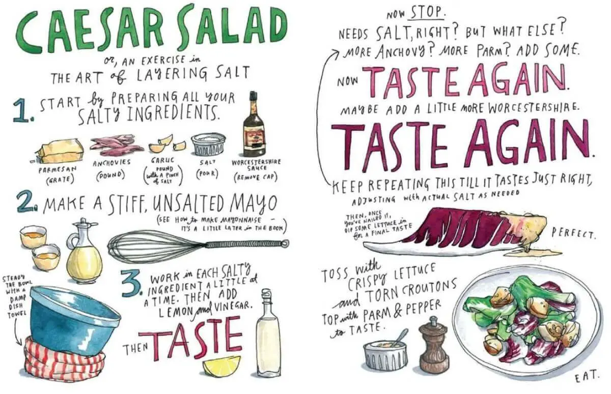 Creative Ideas for Using Cookbook Illustrations
