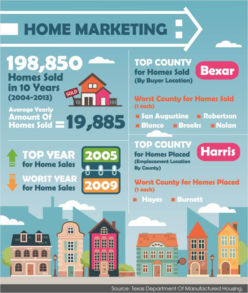 21 Eye-Catching Infographic Examples for Inspiration