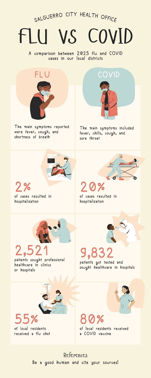 21 Eye-Catching Infographic Examples for Inspiration