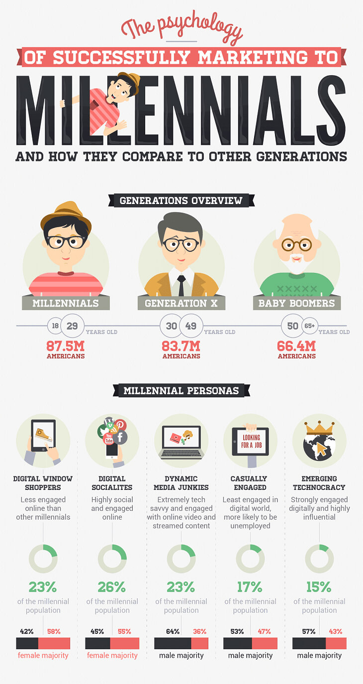 21 Eye-Catching Infographic Examples for Inspiration