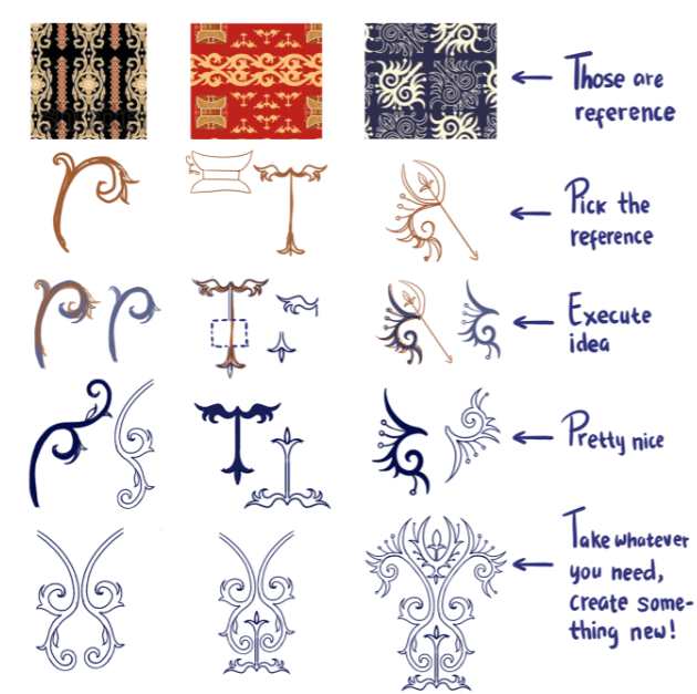 12 Simple Steps to Help You Start Learning Graphic Design