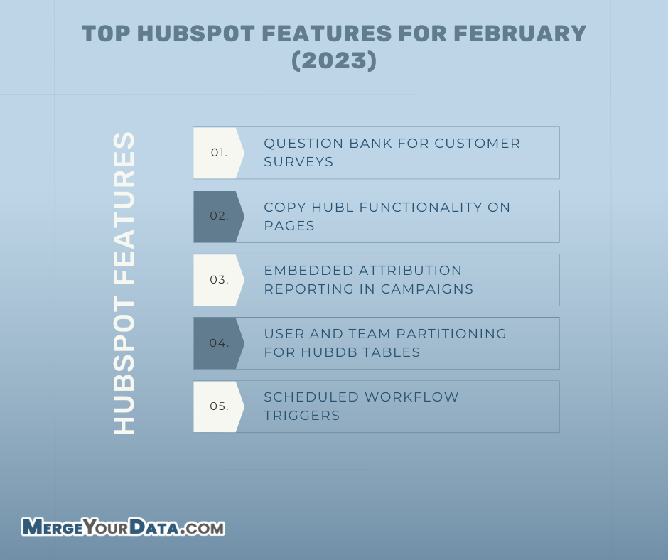 Top HubSpot Features for February (2023) - MergeYourData.com