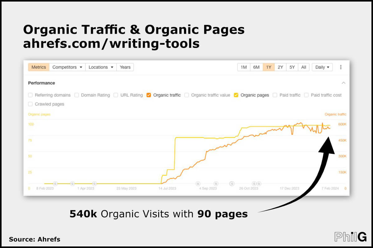 Content Arbitrage: What it is & how Generative AI puts the concept on ...