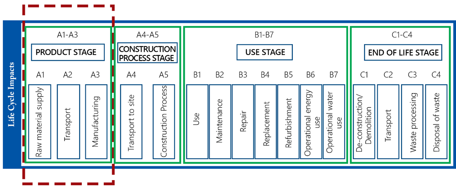 Galvanized Steel - Advantages to Achieving a Design with the Lowest ...