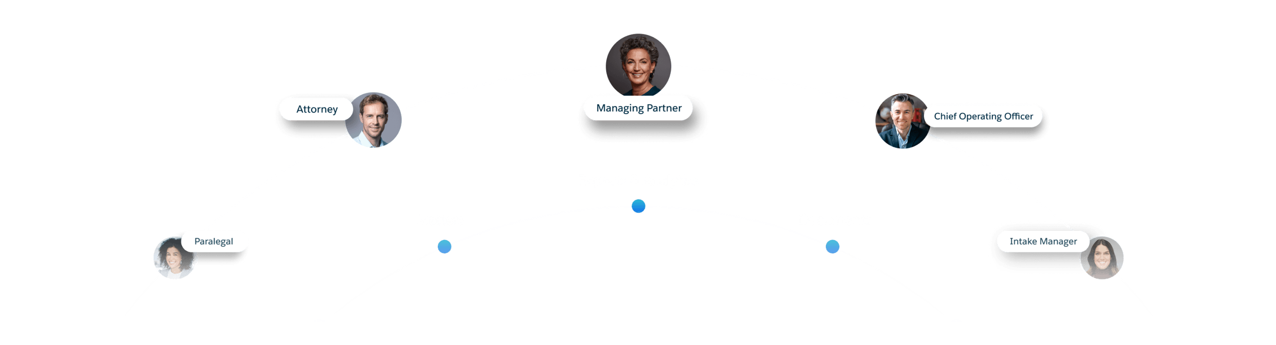 Plaintiff Law Firm Practice Management Software | Litify