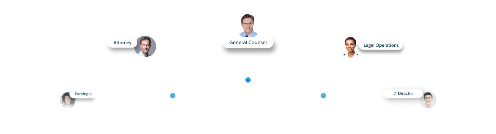 Enterprise Legal Management Software | Litify