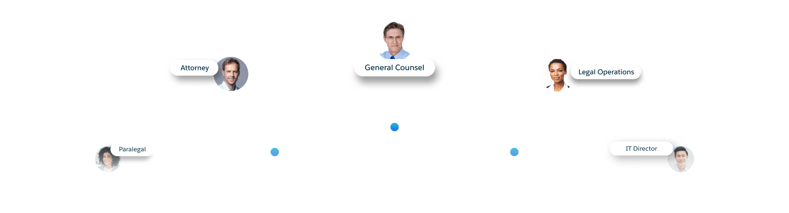 Enterprise Legal Management Software | Litify