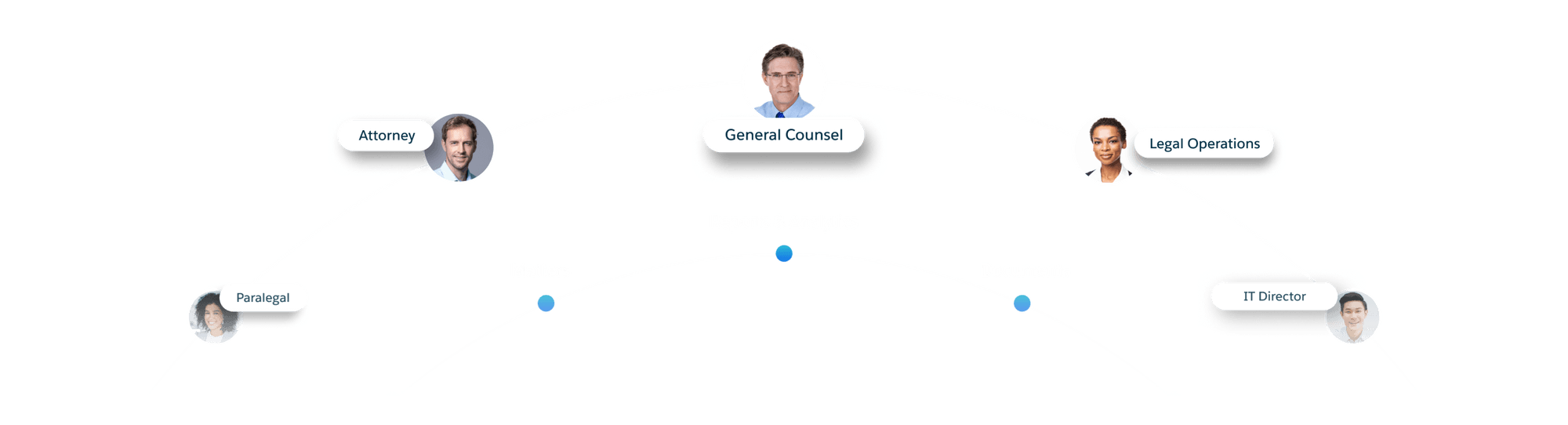 Claims Litigation Management Software | Litify