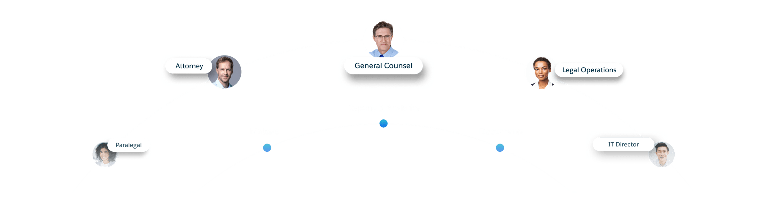 Claims Litigation Management Software | Litify