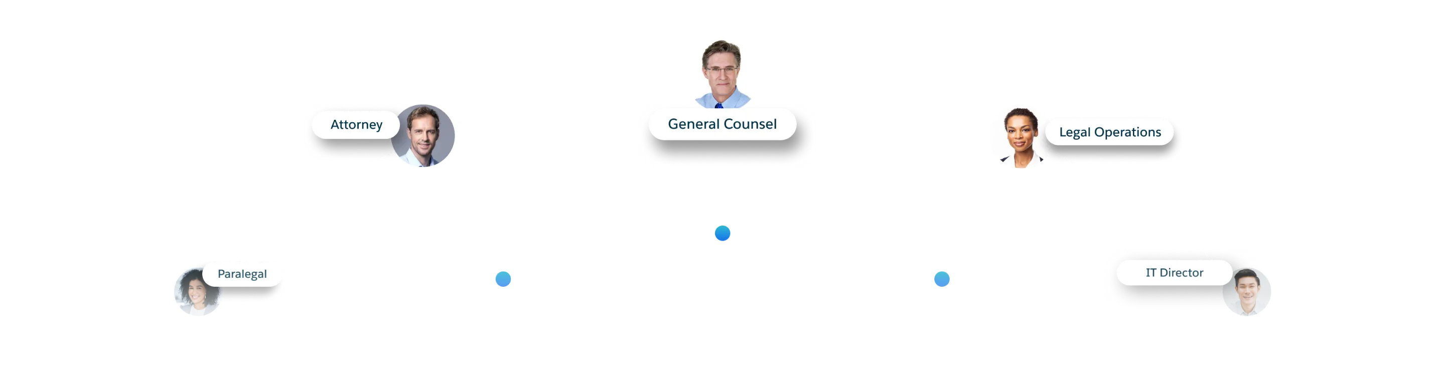 Claims Litigation Management Software | Litify