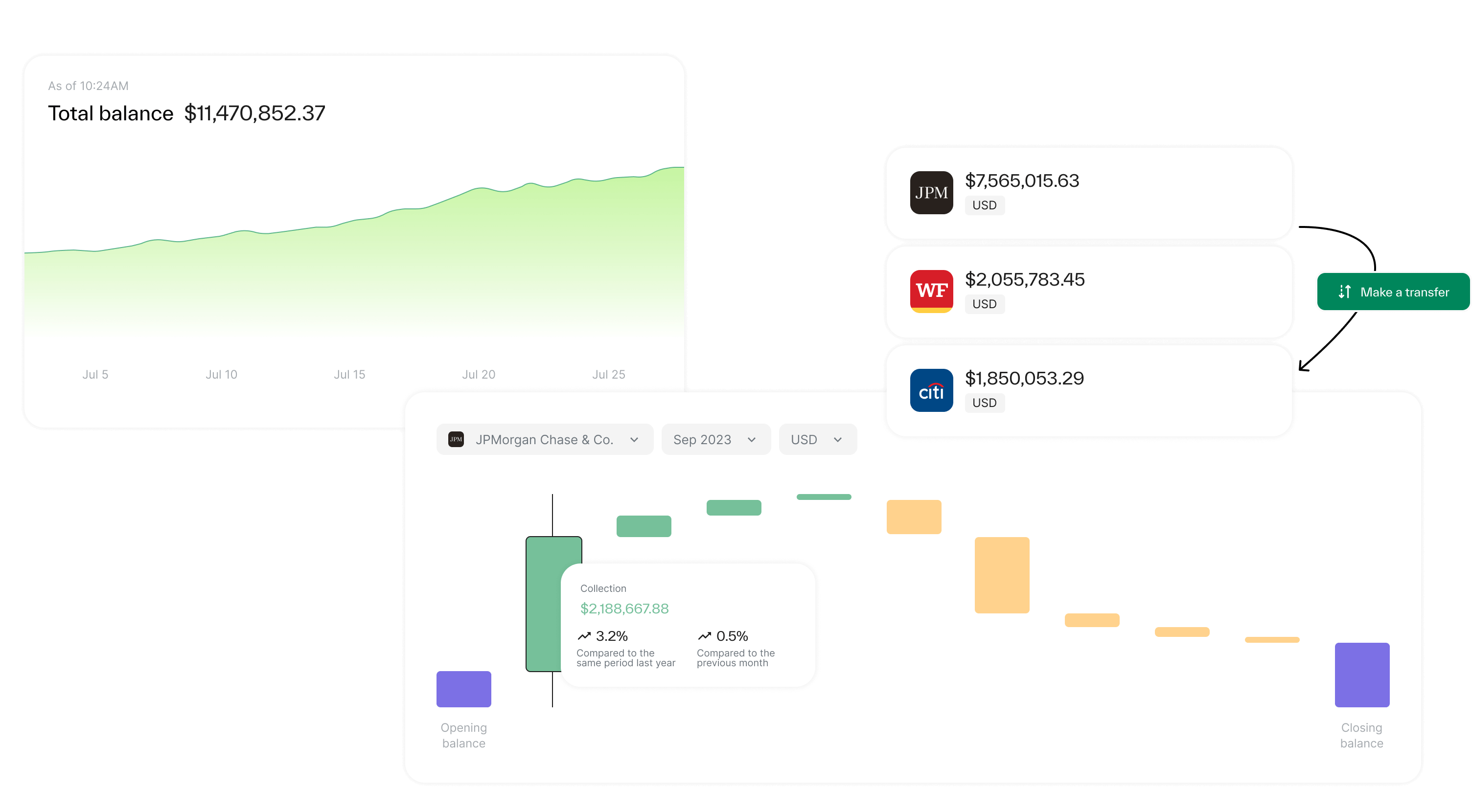 Best cash flow software: Which is right for your finance team?