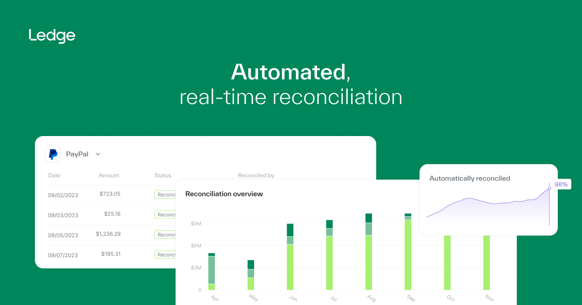 Predictable Pricing for Finance Operations Software | Ledge