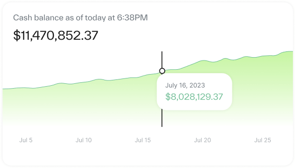 Real-Time Financial Reporting Software | Ledge