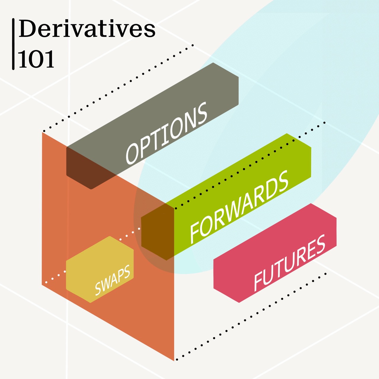 What are Derivatives?