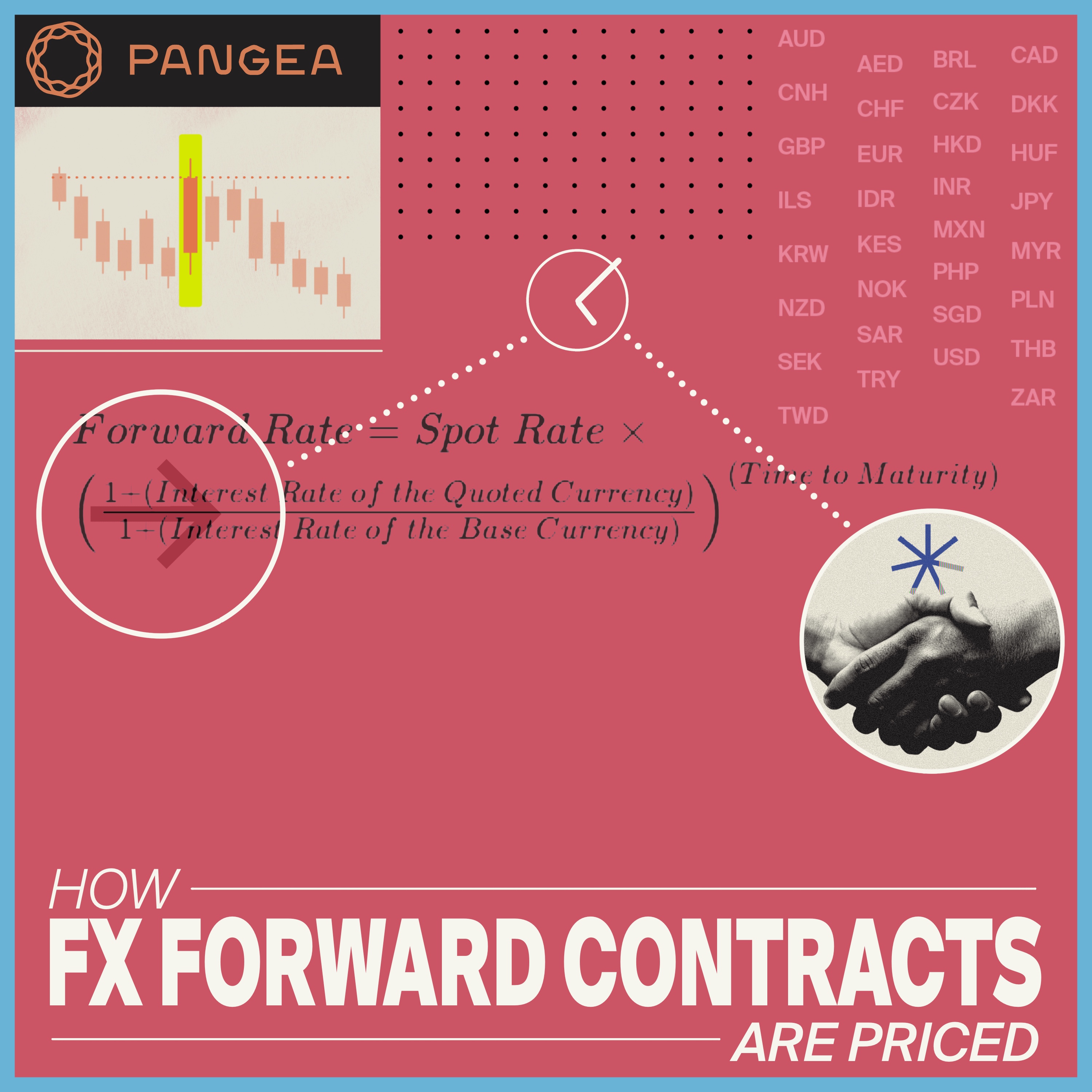 How FX Forward Contracts Are Priced