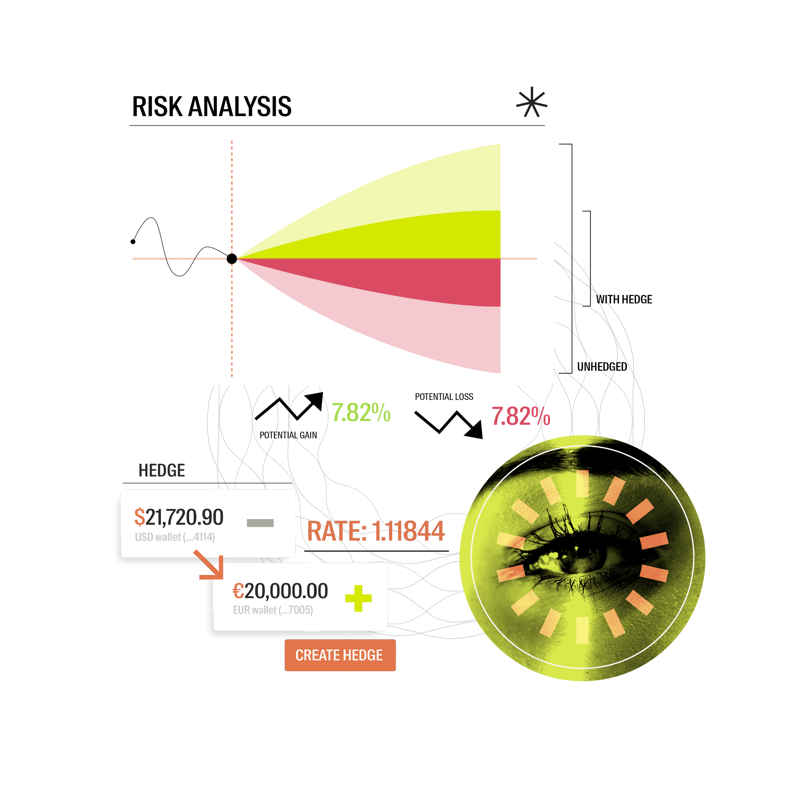 FX Hedging Solutions - For Startups | Pangea™