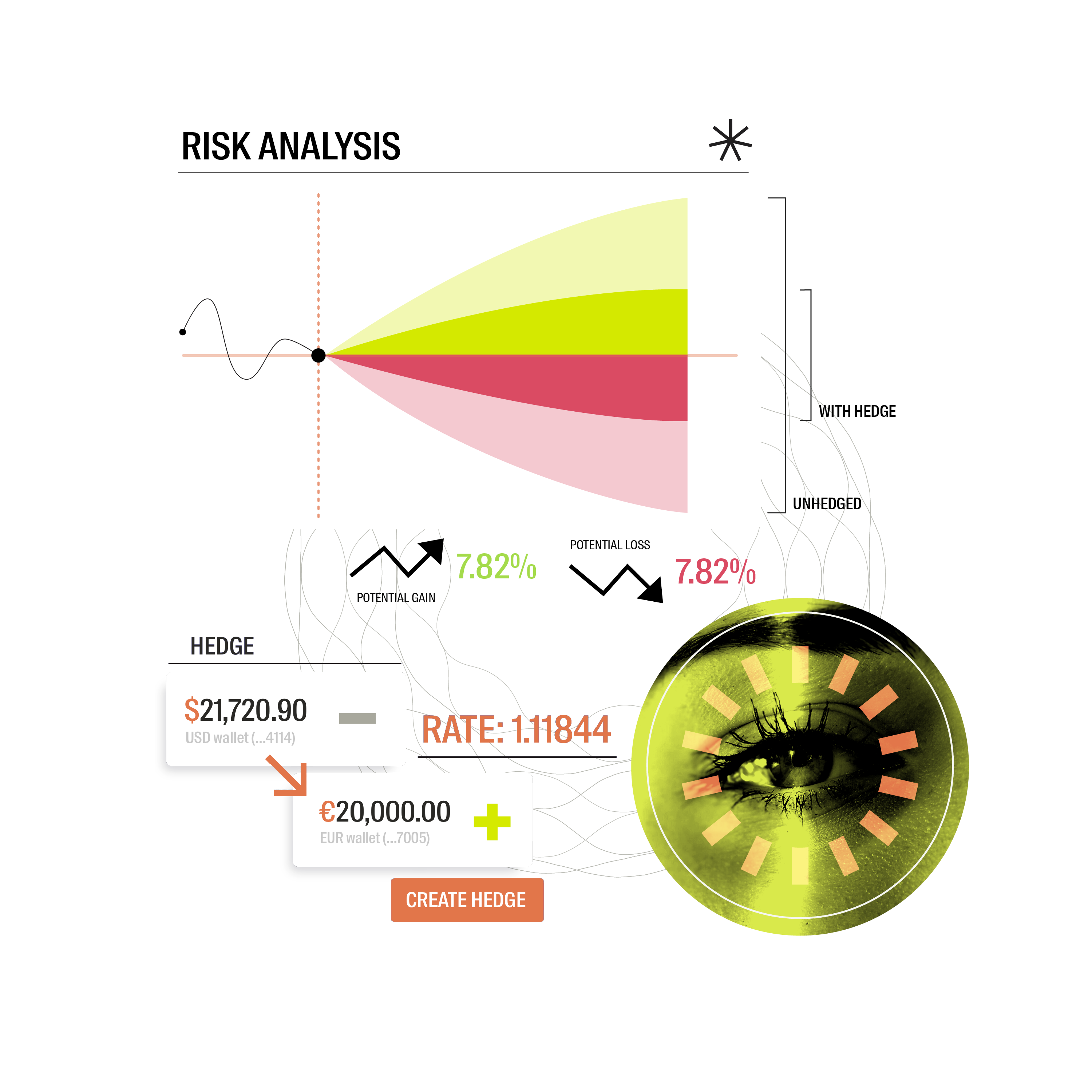 FX Hedging Solutions - For Startups | Pangea™
