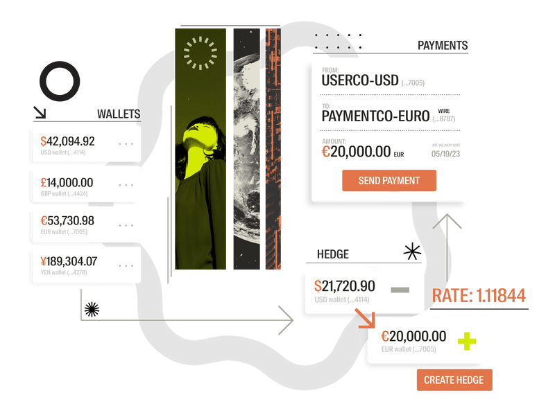 FX Hedging and AI-Powered Foreign Exchange Risk Mitigation | Pangea