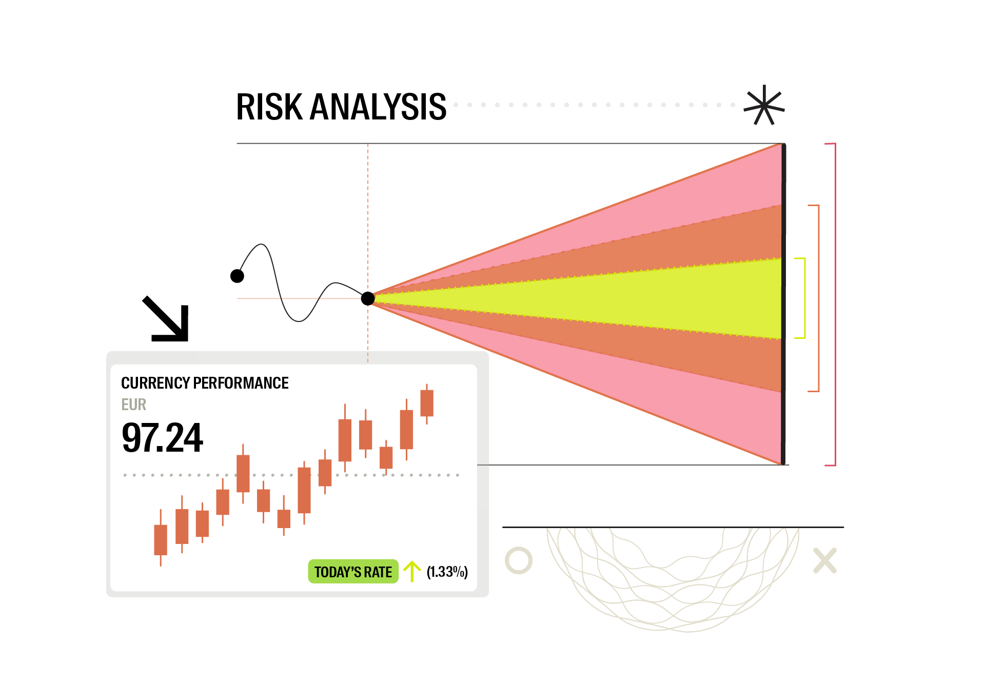 FX Hedging Software | Pangea