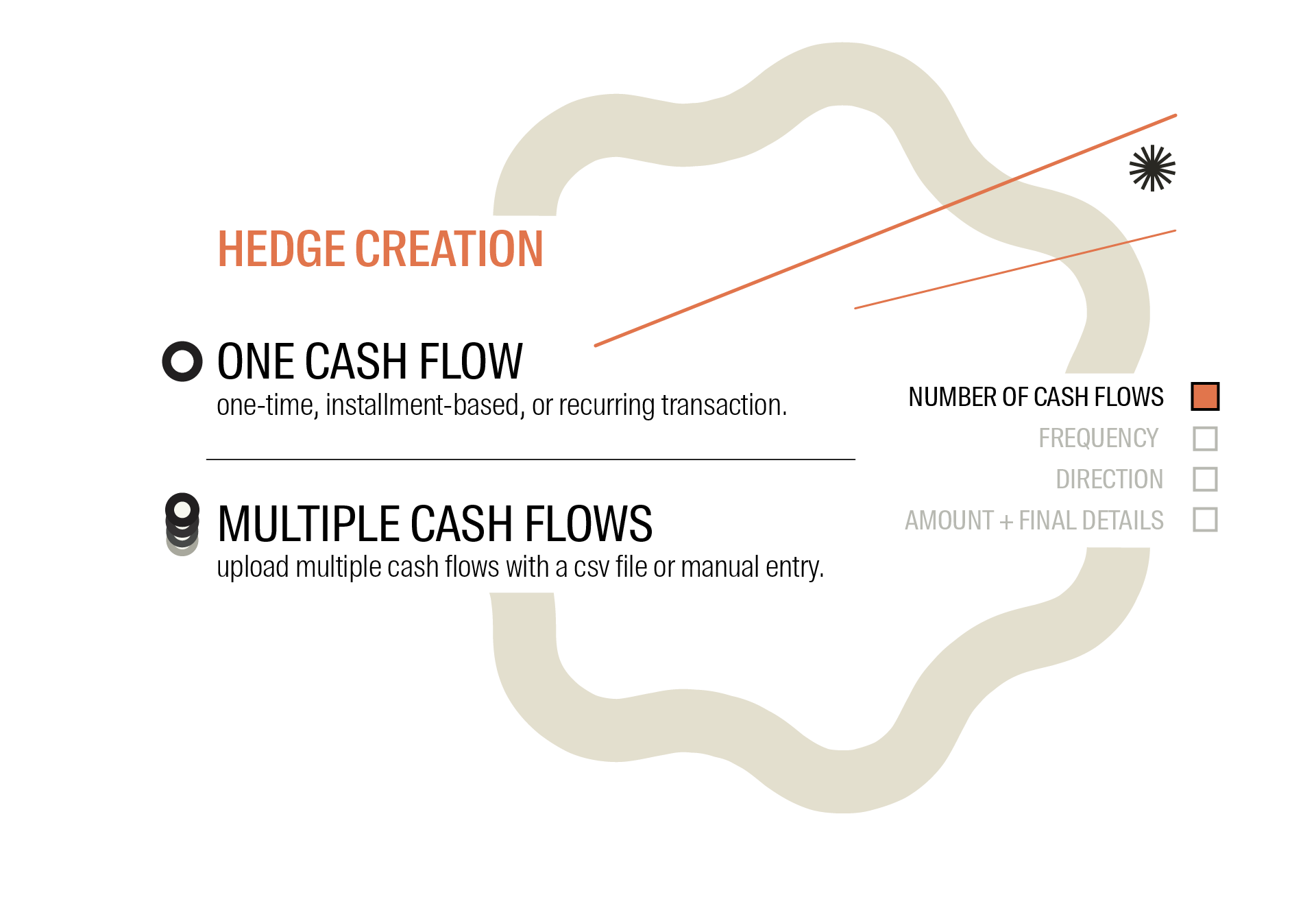 FX Hedging Software | Pangea