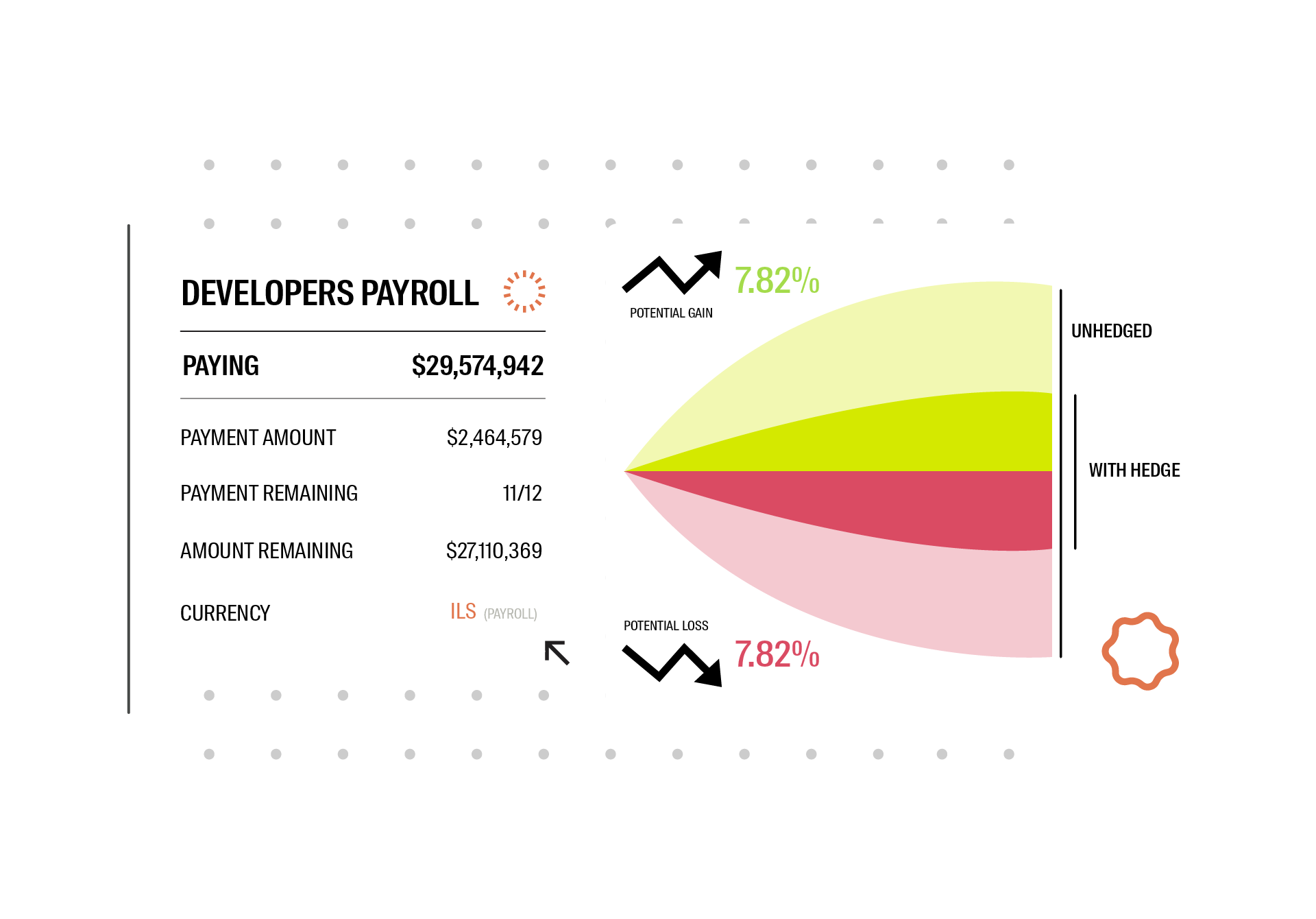 FX Hedging Software | Pangea