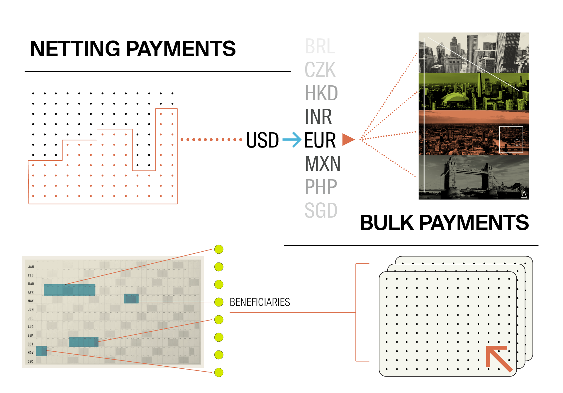 B2B International Money Transfers & Payments | Pangea