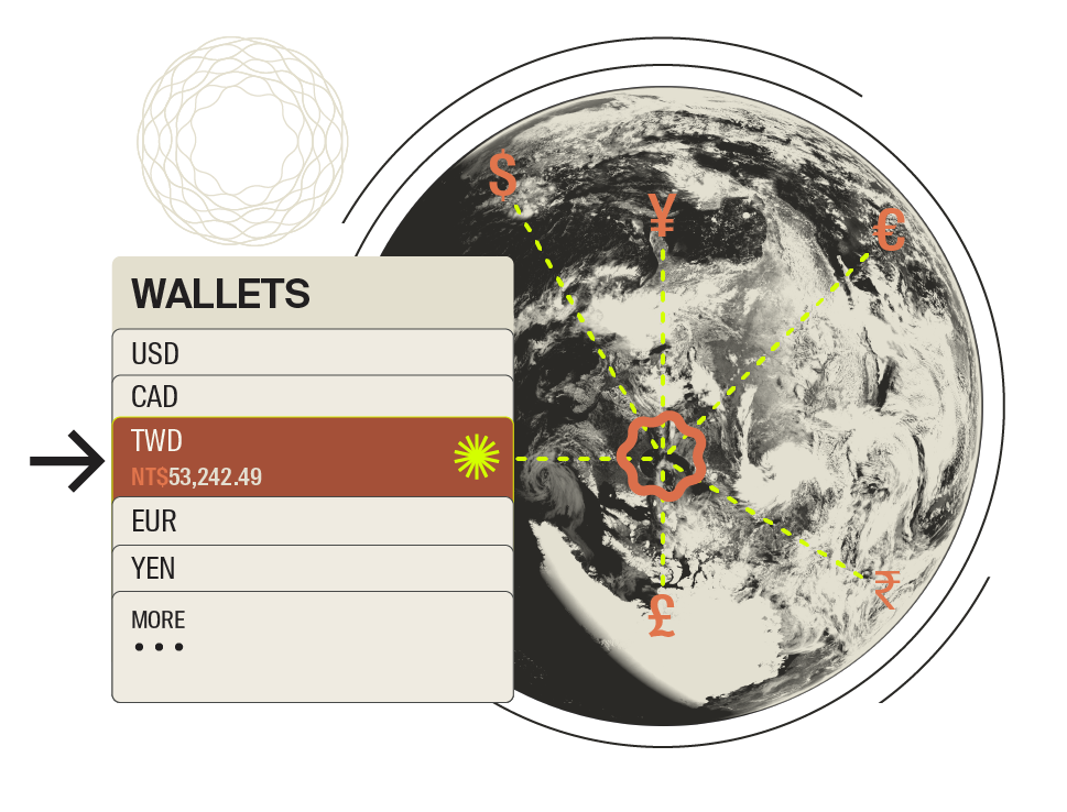 B2B International Money Transfers & Payments | Pangea
